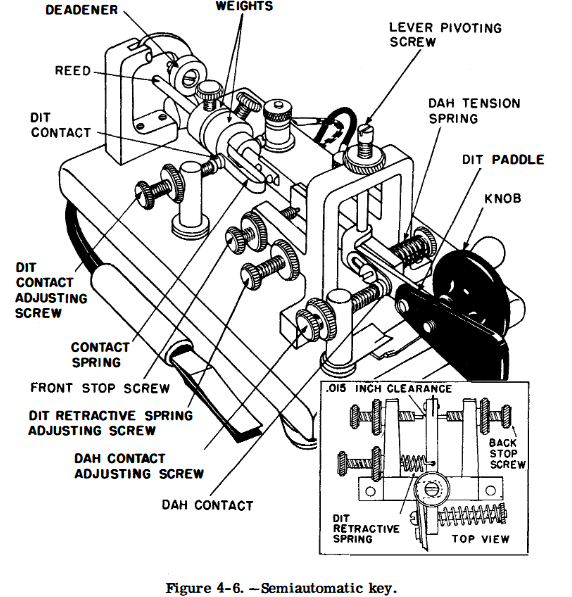 U.S. Navy Morse Code Training – WB3GCK QRP Amateur Radio