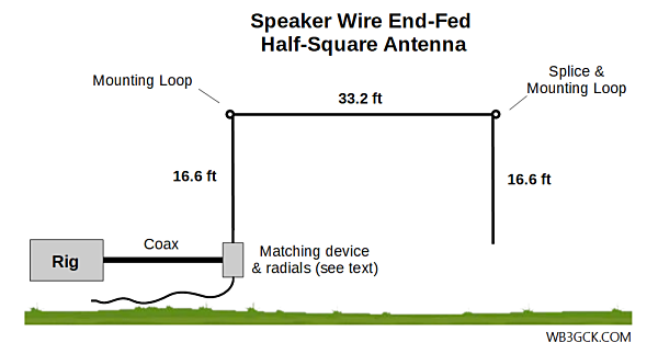 Speaker Wire Half-Square Antenna – WB3GCK QRP Amateur Radio