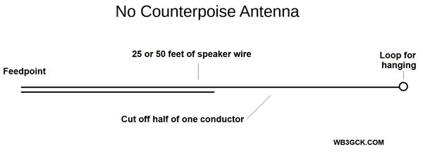 No Counterpoise Speaker Wire Antenna – WB3GCK QRP Amateur Radio
